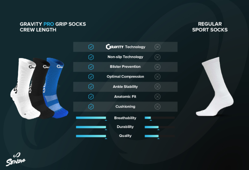 New Gravity Pro grip socks! – Senda Athletics